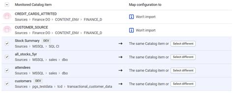 Import Monitoring Project Configuration Ataccama One