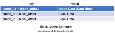 1 7 Cache System Software Lab