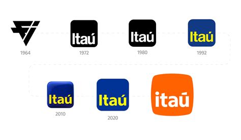 A Renovação Da Identidade Visual Do Banco Itaú Um Rebranding Um Resgate Design Culture