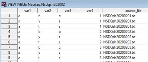 Solved Loop Values Into Macro Parameters Sas Support Communities