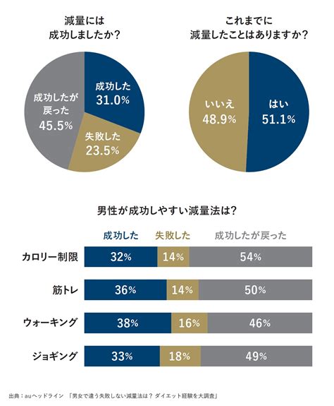 ポッコリお腹が凹む「寝たまま痩せる」衝撃のトレーニング ゴールドオンライン