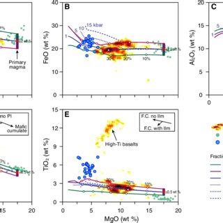 Fractional Crystallization Modeling For Apollo Basalts A MgO Versus