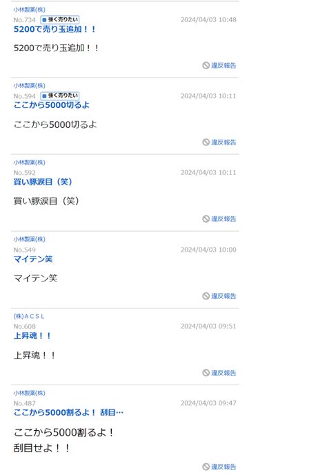 No80275 だから勝てないんだよw 今日 小林製薬株【4967】の掲示板 20240404 株式掲示板 Yahoo