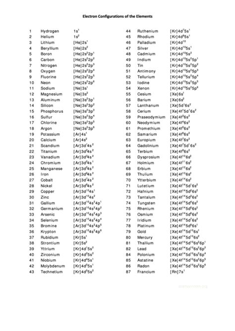 Top 9 Electron Configuration Charts Free To Download In PDF Format