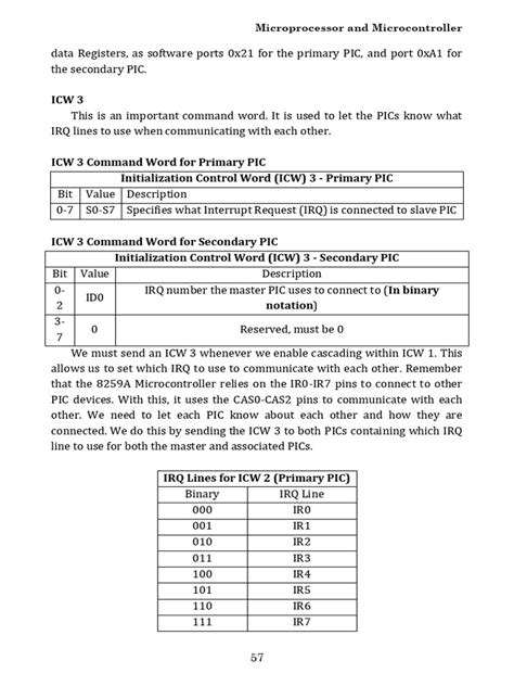 microprocessors and microcontrollers 57 pdf
