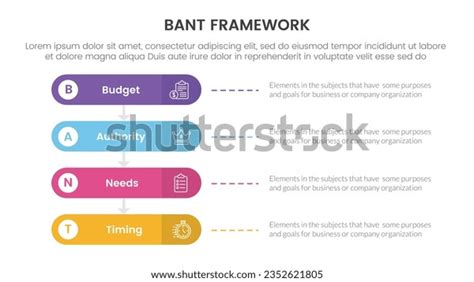 Bant Sales Framework 방법론 인포그래픽원형 사각형 스톡 벡터로열티 프리 2352621805 Shutterstock