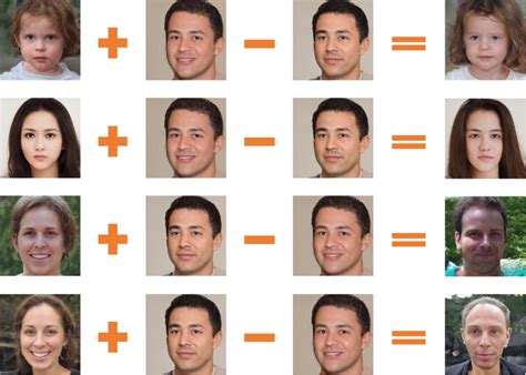 【百战gan】stylegan人脸属性（表情年龄性别）编辑代码实战 csdn博客