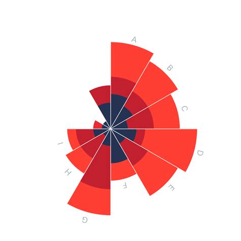 Polar Area Chart Data Viz Project