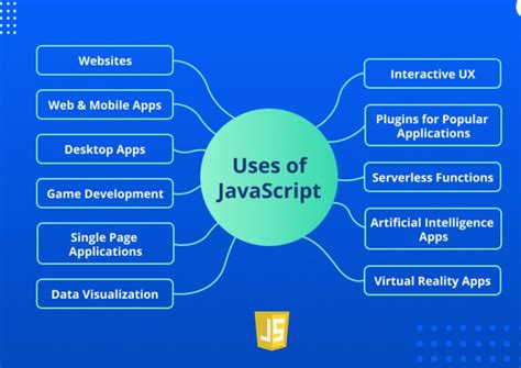 building techniques of scalable applications dataspace insights