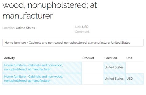 Easier Matching Highlight Same Activity Product Location Unit Issue