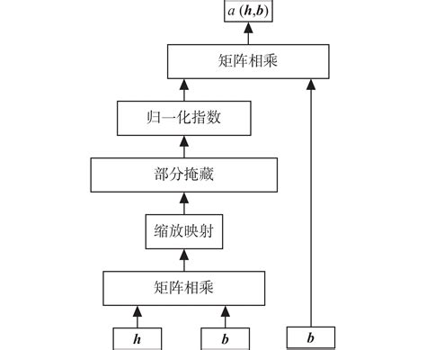 基于注意力机制的双bert有向情感文本分类研究