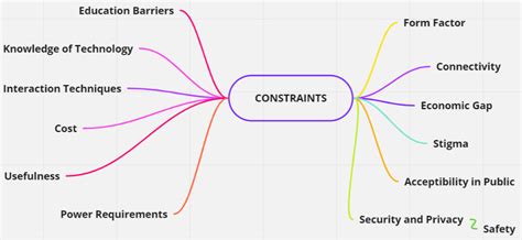 Terminology Applications And Constraints The Ultimate Guide To