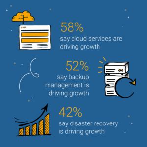 Backup Disaster Recovery Why It Matters And How To Implement It ScalePad
