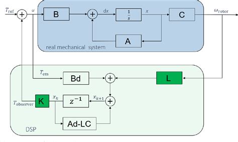figure 1 from active damping of drivetrain oscillations in electric