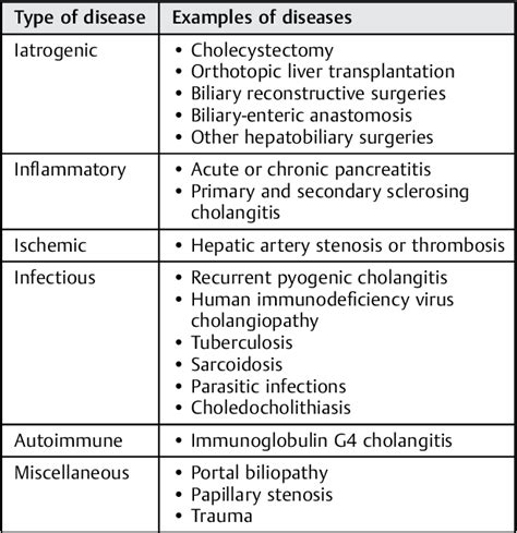 Table 1 From Management Strategies For Benign Biliary Strictures Semantic Scholar
