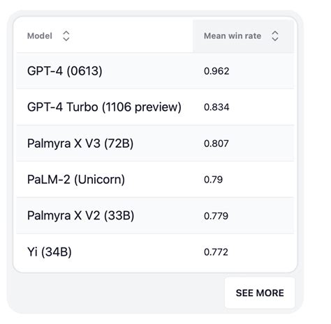 Deciphering Llm Costs Pricing And Context Window Comparison By Nikola Kucerova Dev Genius