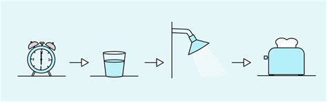 Contoh Soalan Sequence Computer Science