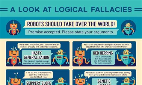 Logical Fallacies Poster Hire An Illustrator