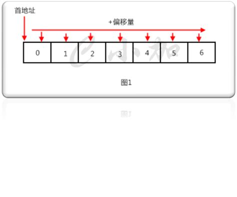 vs2010设置directx sdk vs2010配置dirextxsdk csdn博客