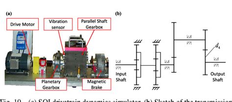 Figure From Adversarial Algorithm Unrolling Network For