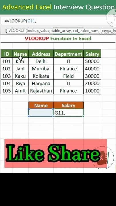 Vlookup Function In Ms Excel Vloocup का उपयोग Ms Excel में कैसे किया जाता है Youtube