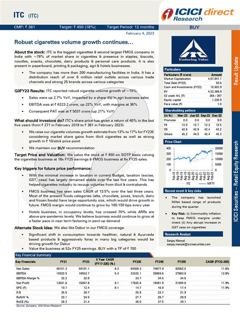 Itc Research Report Pdf