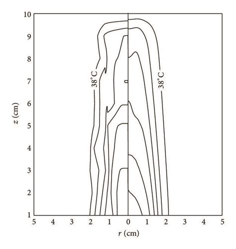 Contour Plots For The Experiment Left Side Of Each Distribution And Download Scientific