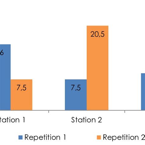 The Measurement Result Of Bioconcentration Factor Download Scientific