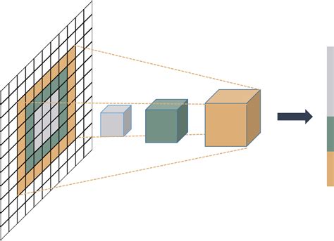 [2111 00207] patchformer an efficient point transformer with patch attention