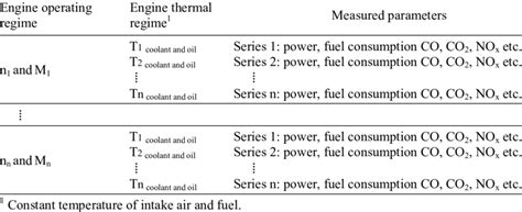 Experimental Research Methodology Download Table