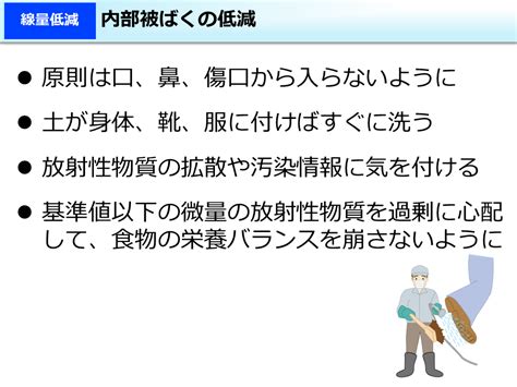 環境省内部被ばくの低減