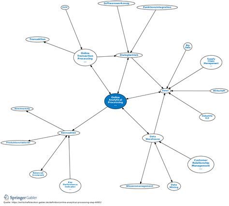 Online Analytical Processing Olap Definition Gabler