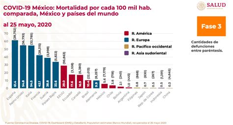 México Entre La Mortalidad Y La Letalidad Por Covid 19 Video