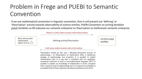 Strategy On Theorization Download Scientific Diagram
