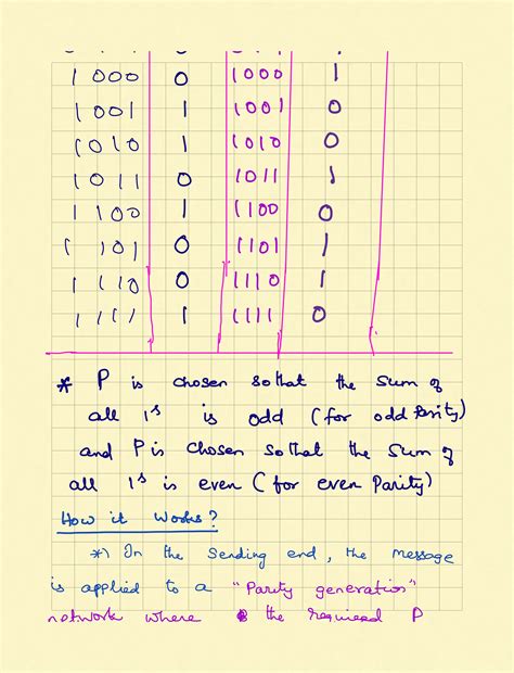Error Detection Pdf