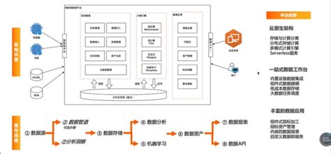 物联网数据分析 学习笔记 阿里云开发者社区