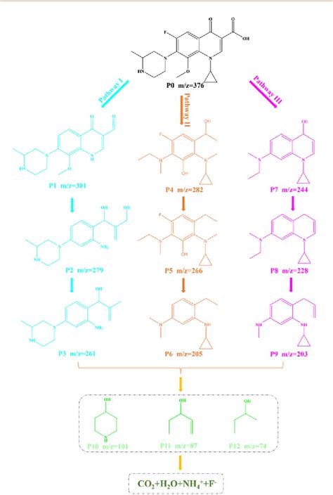 Figure 9 From Au Nanoparticle Sensitized Blue Tio2 Nanorod Arrays For