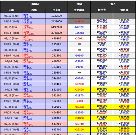 機関投資家のあしあと