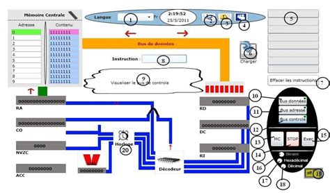Simulation De Fonctionnement Du Microprocesseur Pfe Anwer Awled