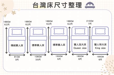 【床墊尺寸說明】各國床墊尺寸全解析，簡單說明輕鬆懂！ 床墊國王——台灣床墊推薦品牌