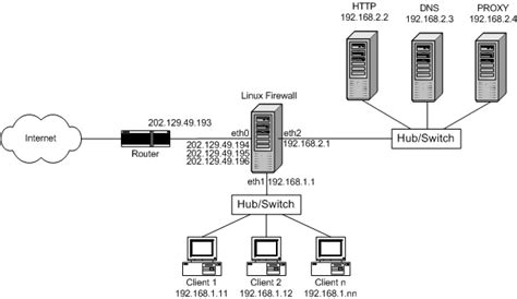 การทำ Firewall แบบ DMZ พรอม Transparent Proxy IT Gen Y