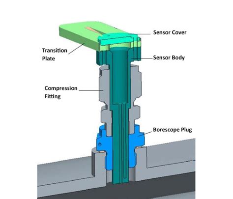 Cross Section Schematic Of The Sensor Body With Port Plug Compression Download Scientific