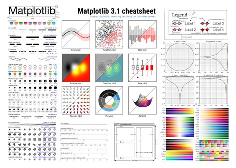 Matplotlib