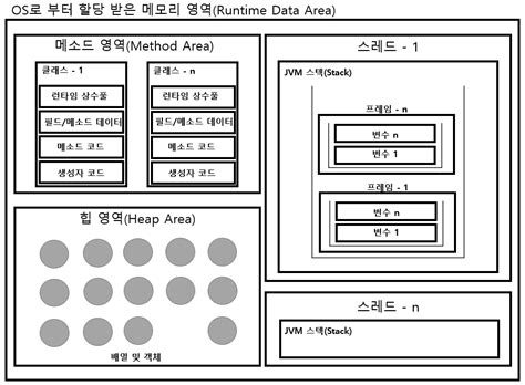 Java Hys Blog