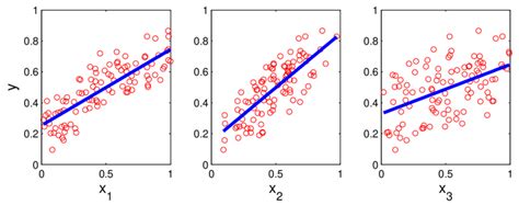 Example 2 Y X1 X2 X3 3 Estimated R 2 1 0 677 R 2 2 Download Scientific Diagram