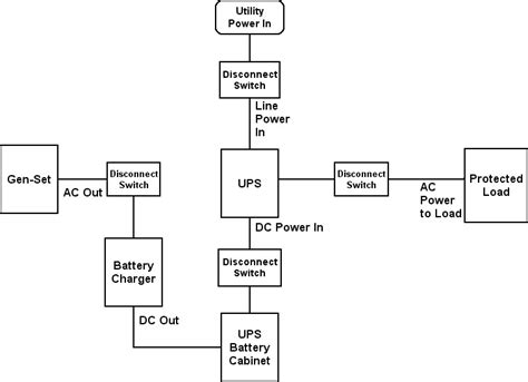 Tips On Hooking Up A Generator Genset To A UPS
