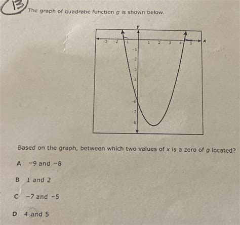 The Graph Of Quadratic Function G Is Shown Below Based On The Graph