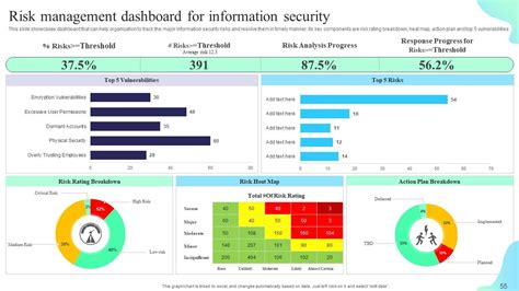 Top 10 Cybersecurity Plan Powerpoint Presentation Templates In 2024
