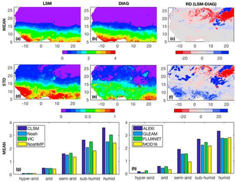 Remote Sensing Special Issue Remote Sensing Of Evapotranspiration Et