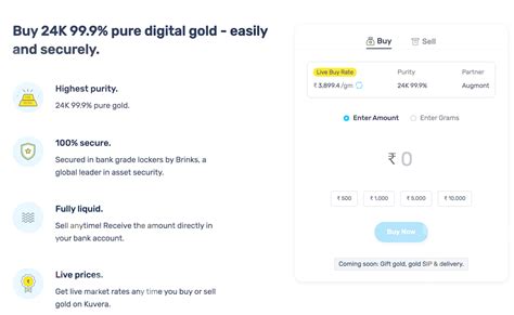 Kuvera Review Good Bad Or Ugly